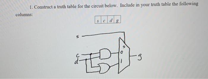 Solved 1. Construct a truth table for the circuit below. | Chegg.com