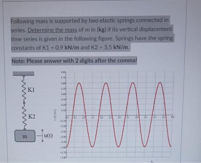 Solved Following mass is supported by two elastic springs | Chegg.com