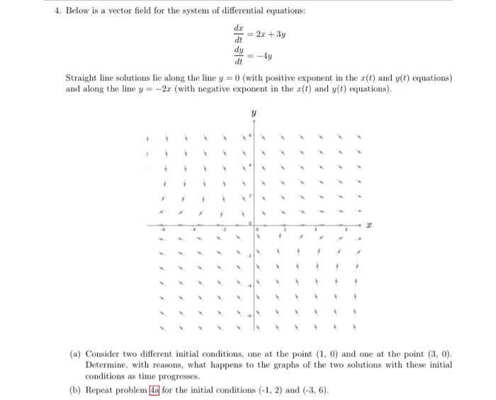 Solved 4. Below is a vector field for the system of | Chegg.com
