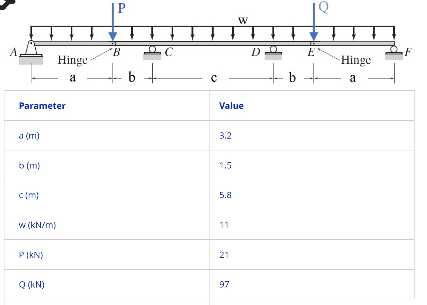 Solved Consider the problem of analyzing the beam shown | Chegg.com