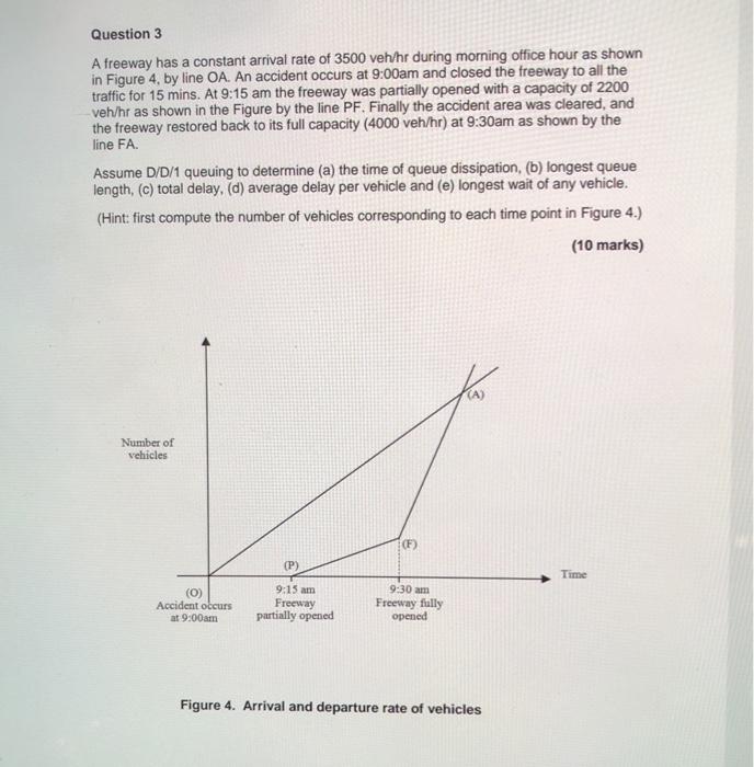 Solved Question 3 A freeway has a constant arrival rate of | Chegg.com