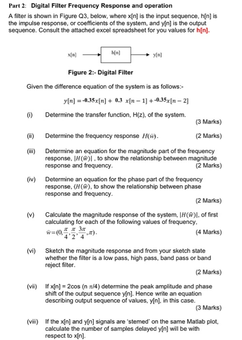 Solved Part 2: Digital Filter Frequency Response and | Chegg.com