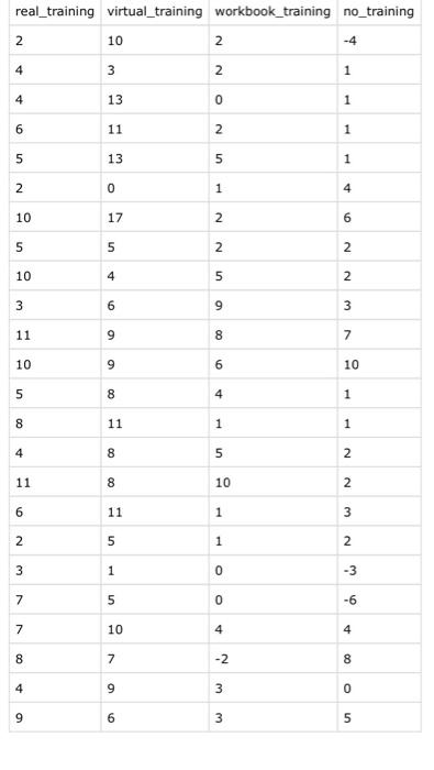 Solved Question 1 [40] The objective of a study was to | Chegg.com
