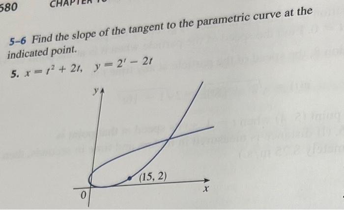 Solved Find the slope of the tangent to the parametric curve | Chegg.com