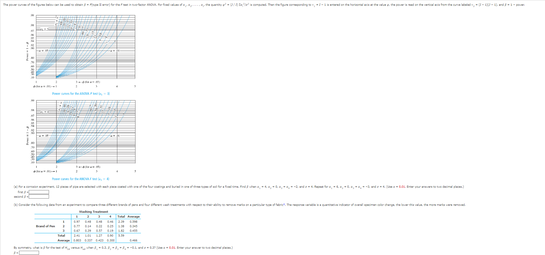 Please Help with this statistics problemPower curves | Chegg.com