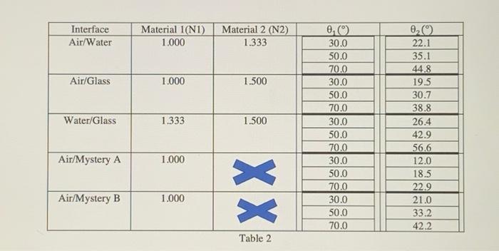 Solved using the information in table 2, calculate the index | Chegg.com