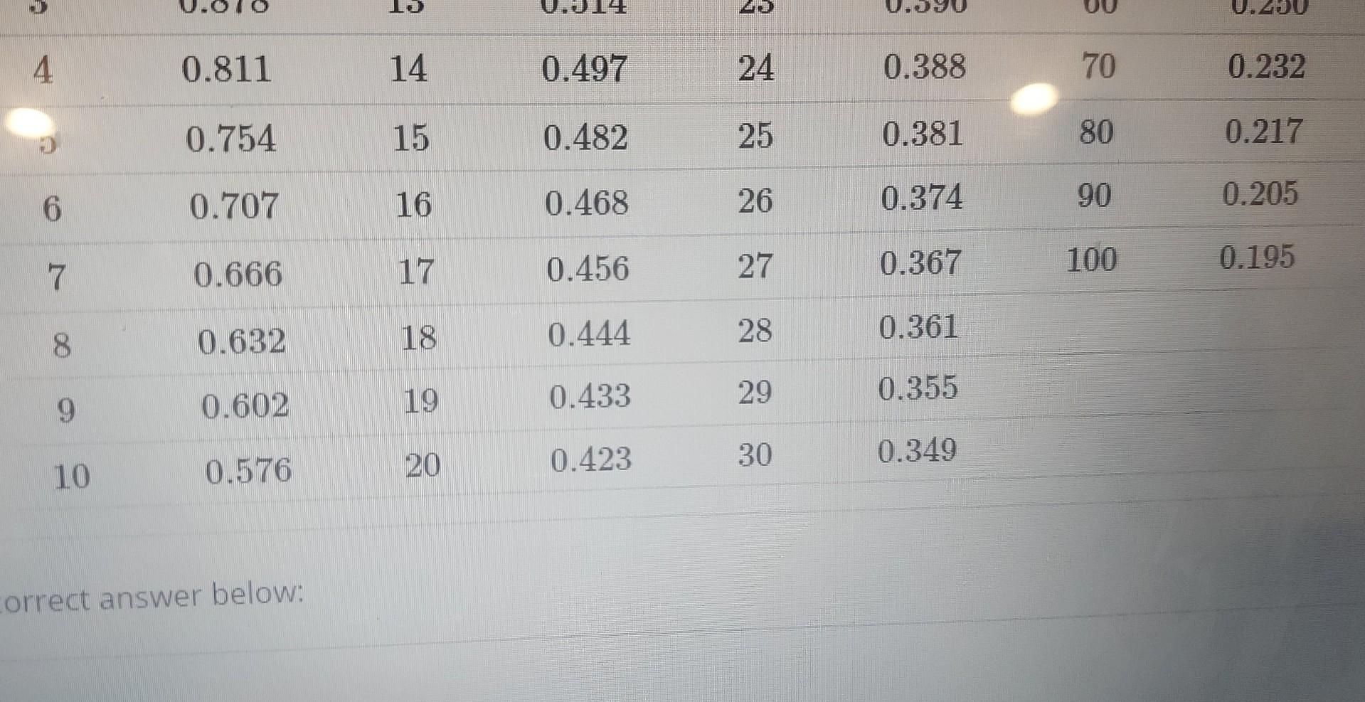 Solved Suppose you computed r=−0.235 using n=42 data points. | Chegg.com