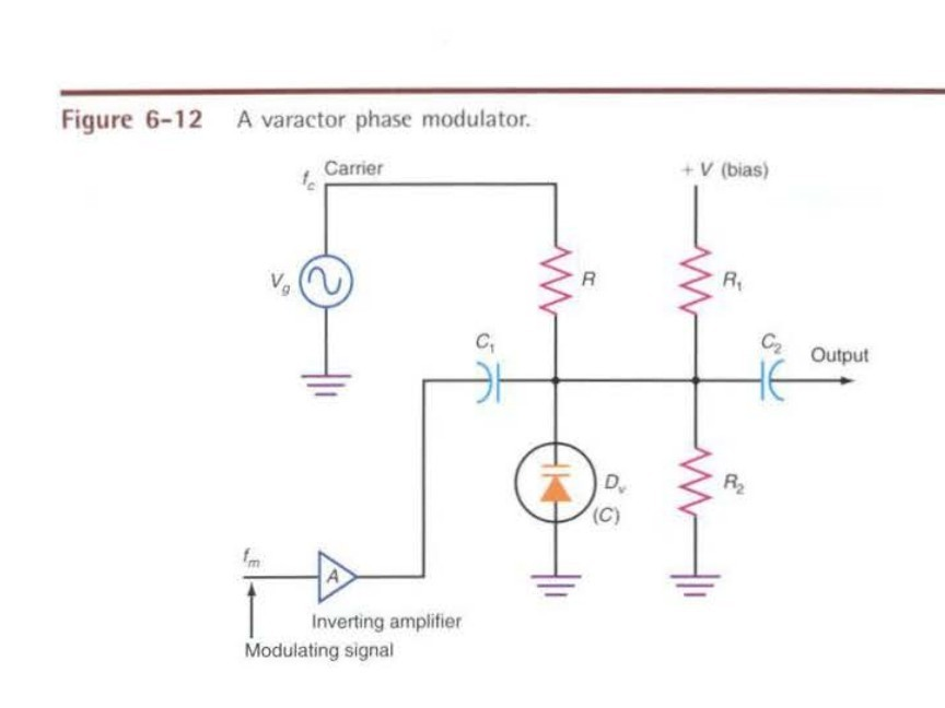 Solved total lock range! 6. A varactor phase modulator like | Chegg.com