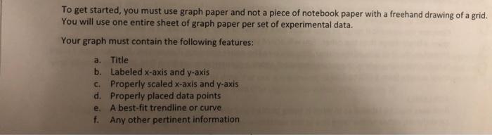 Solved To get started, you must use graph paper and not a | Chegg.com