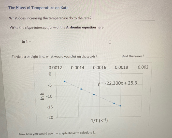 Solved The Effect of Temperature on Rate What does | Chegg.com