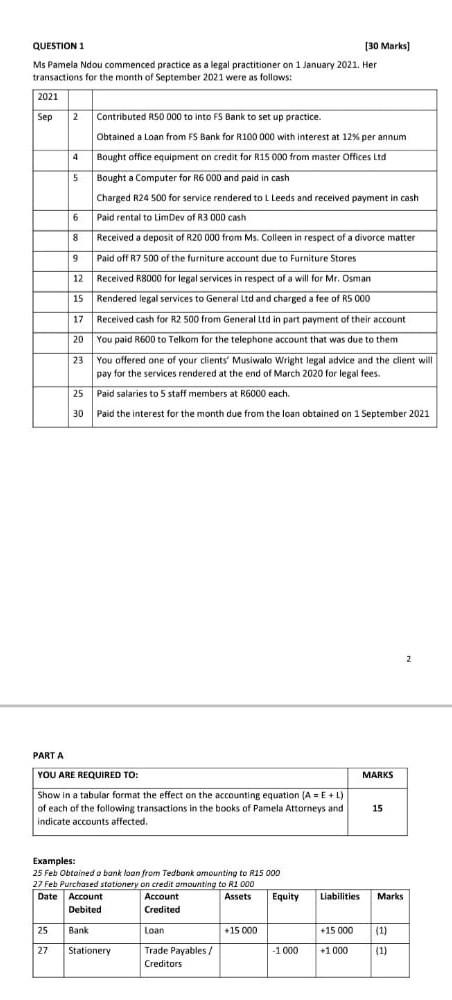 Solved QUESTION 1 (30 Marks) Ms Pamela Ndou commenced | Chegg.com