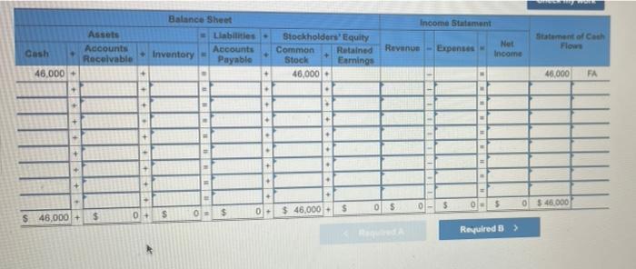 Solved Problem 3-22A (Algo) Effect of purchase returns and | Chegg.com