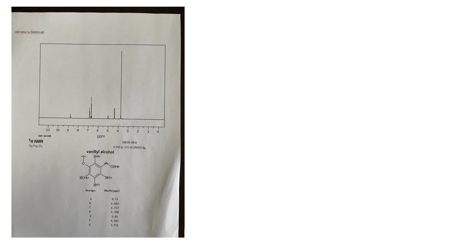 Solved Assign all vibrations for this NMR spectra. This is | Chegg.com