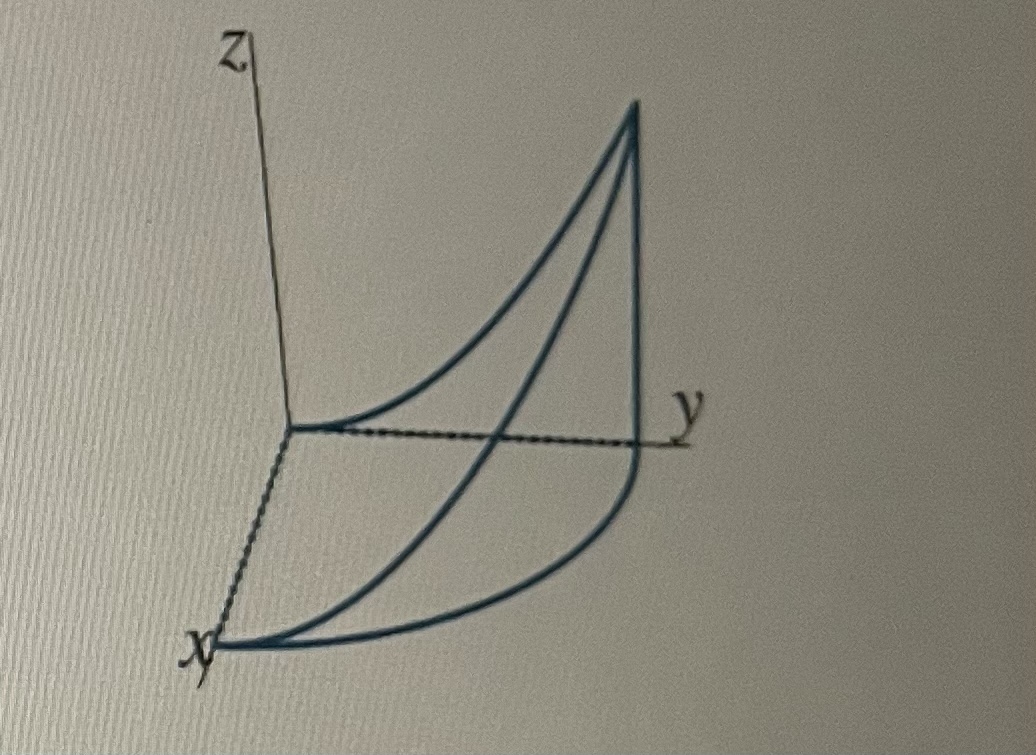 Solved First octant bounded by the parabolic cylinder z | Chegg.com