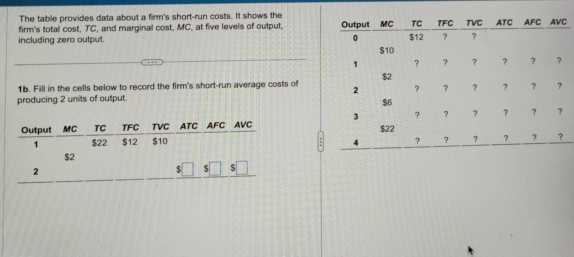 Solved The table provides data about a firm's short-run | Chegg.com