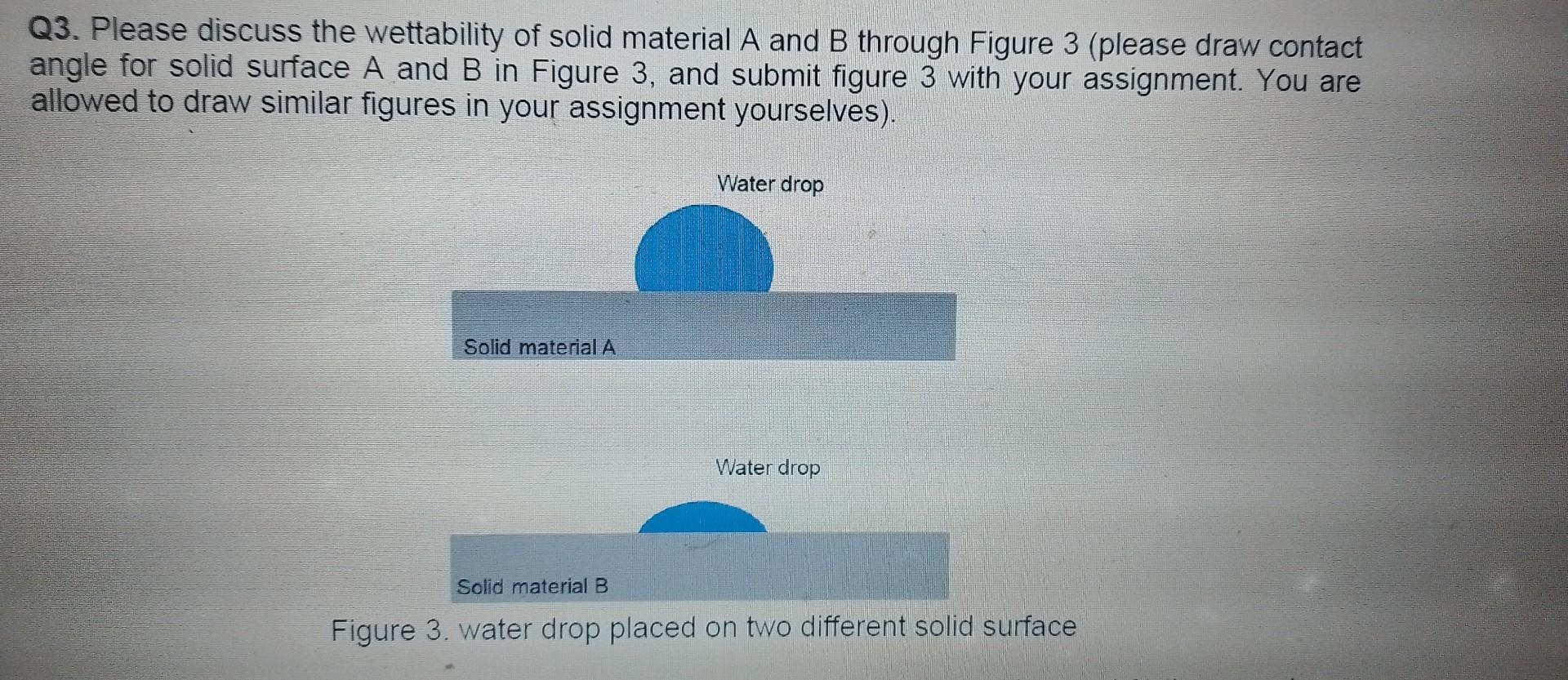 Solved Q3. Please discuss the wettability of solid material | Chegg.com