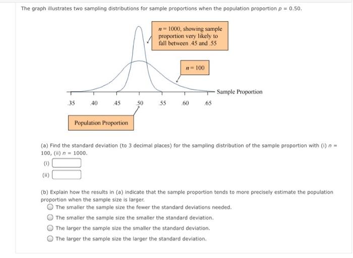 Solved The graph illustrates two sampling distributions for | Chegg.com