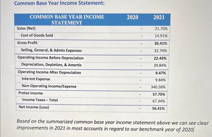 please do a common base year financial analysis for | Chegg.com