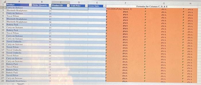 In the given spreadsheet, columns A though E | Chegg.com
