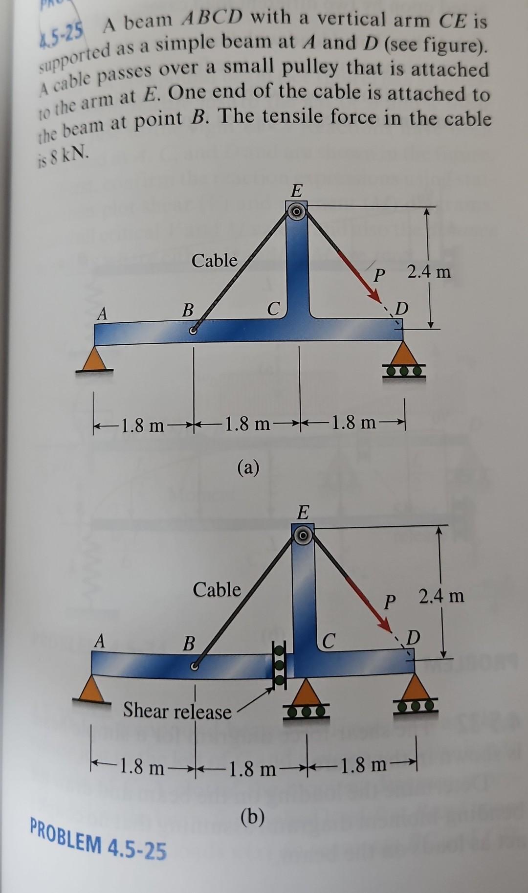 Solved 4.5-25 A beam ABCD with a vertical arm CE is | Chegg.com