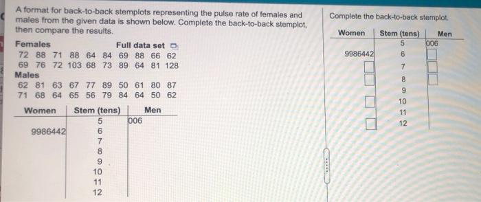 Solved Complete the back-to-back stemplot. Women Stem (tens) | Chegg.com