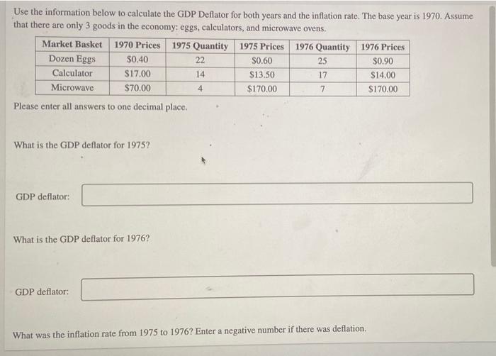 Solved Use the information below to calculate the GDP | Chegg.com
