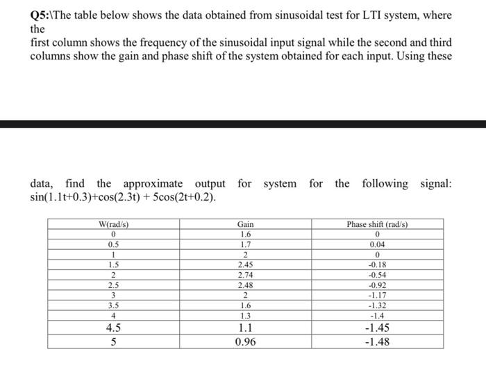 Solved Q5:IThe table below shows the data obtained from | Chegg.com