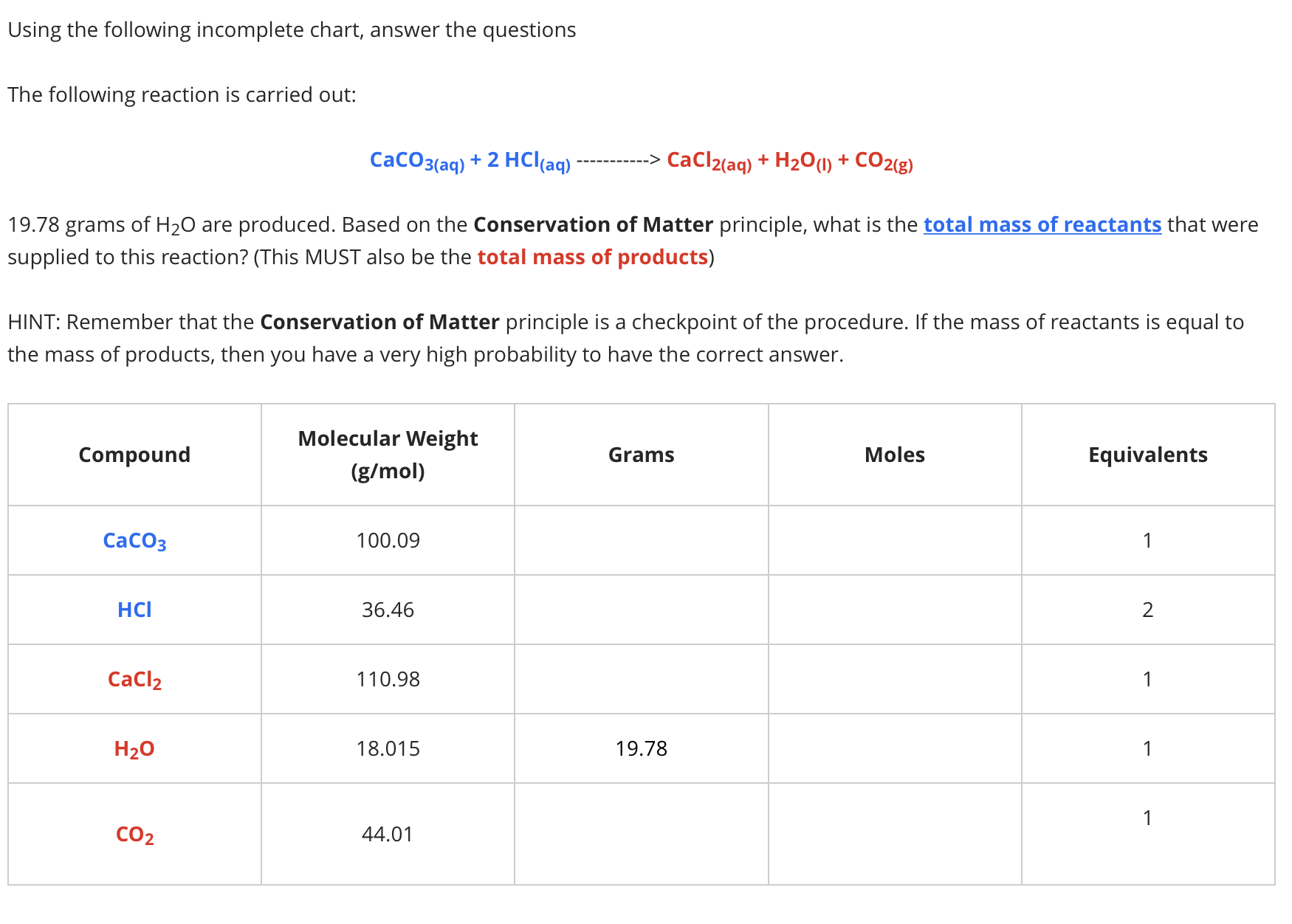 Solved Using the following incomplete chart, answer the | Chegg.com