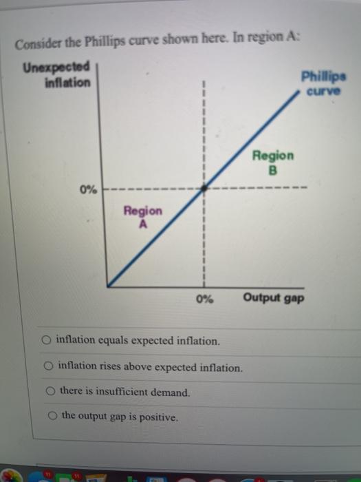 Solved Consider the Phillips curve shown here. In region A: | Chegg.com Solved Consider the Phillips curve shown here. In region A: | Chegg.com