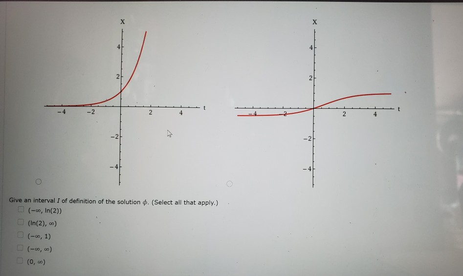 Solved On your own, verify that the indicated expression is | Chegg.com
