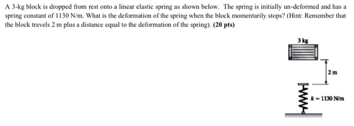 Solved A 3-kg block is dropped from rest onto a linear | Chegg.com