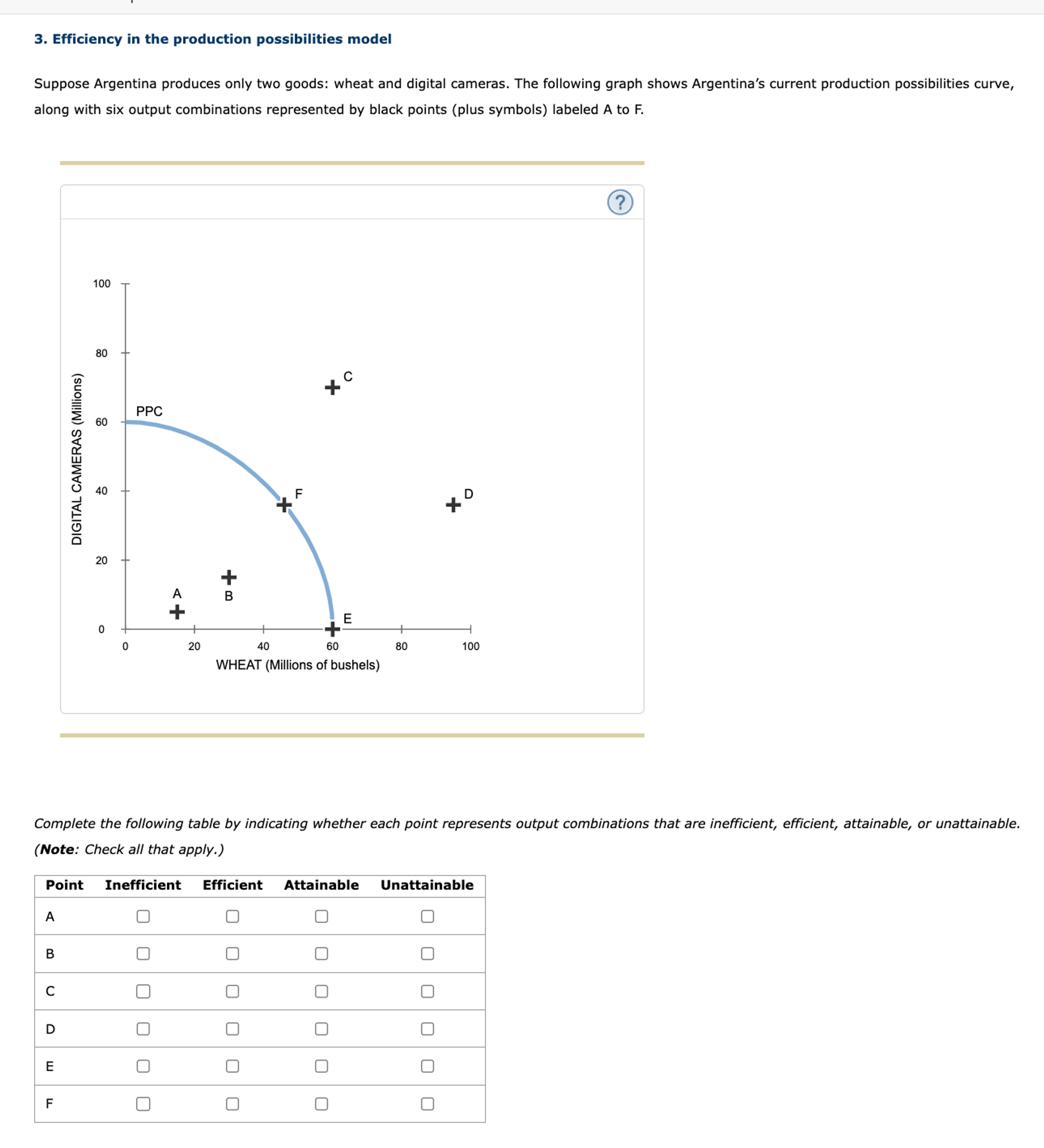 Solved Efficiency in the production possibilities | Chegg.com