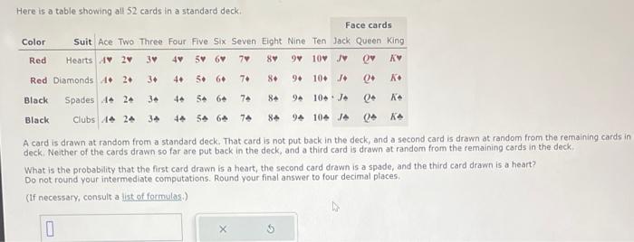 Solved Here is a table showing all 52 cards in a standard | Chegg.com