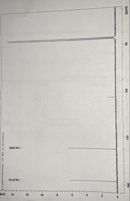 Solved Infrared Spectrum Analysis: Spectrum Type: 'H-NMR | Chegg.com