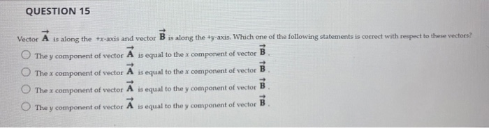 Solved QUESTION 15 Vector is along the +x-axis and vector B | Chegg.com