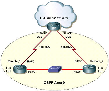 Questions:Using VLSM, create addressing schemes for | Chegg.com