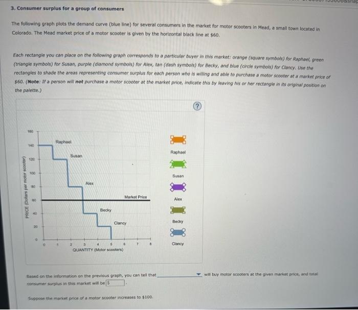 Solved 3. Consumer surplus for a group of consumers The | Chegg.com