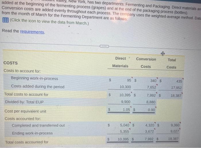 Solved Not sure how to get the completed and transferred out | Chegg.com