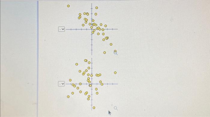 Solved Match each scatterplot shown below with one of the | Chegg.com