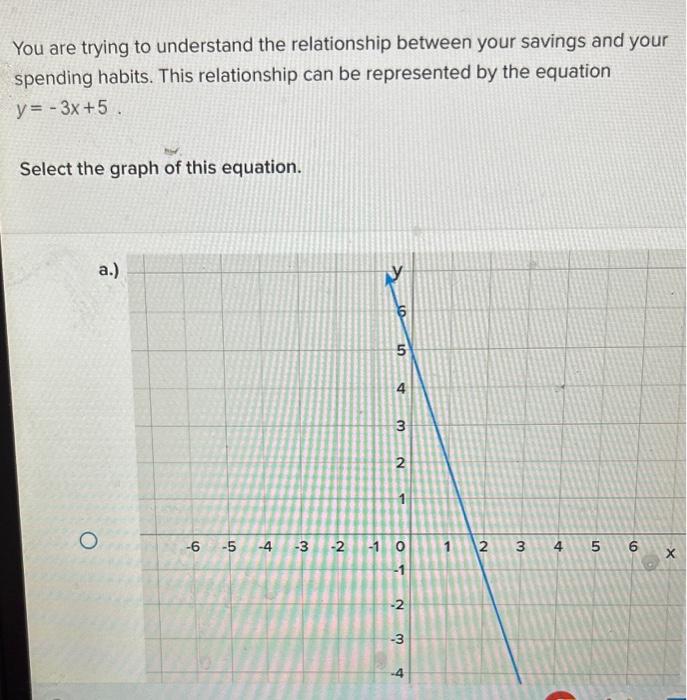 Solved You are trying to understand the relationship between | Chegg.com