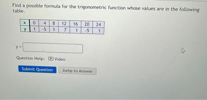 Solved Find a possible formula for the trigonometric | Chegg.com