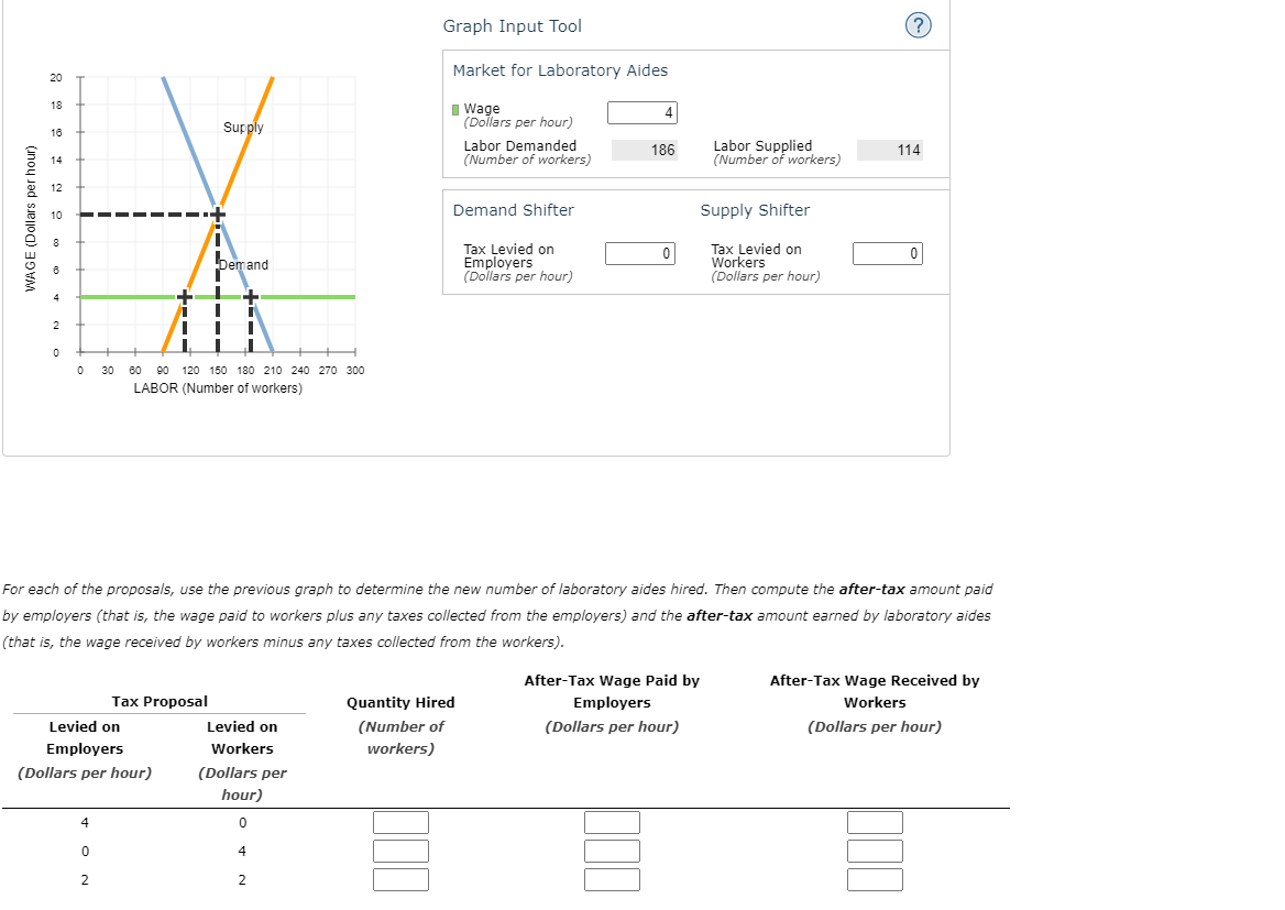Solved The following graph gives the labor market for | Chegg.com