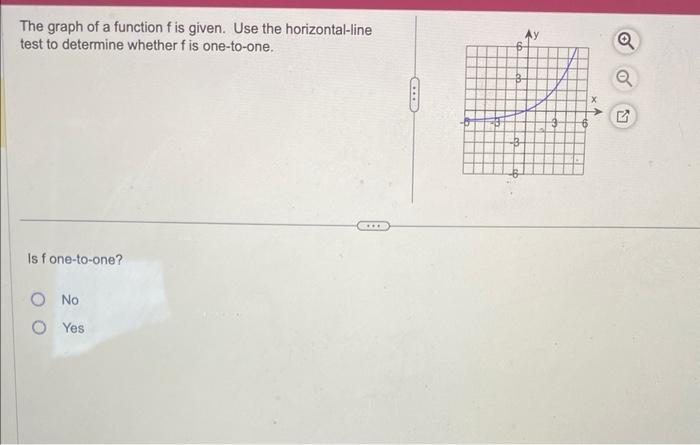 Solved The graph of a function f is given. Use the | Chegg.com