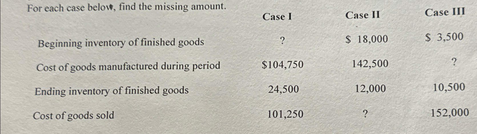 Solved For each case below, find the missing | Chegg.com