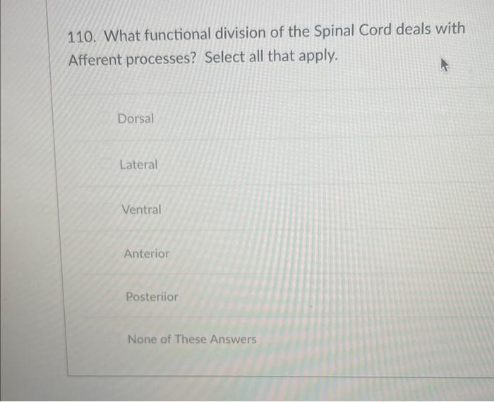 Solved 115. What can modulate the axon signal? Axoaxonic | Chegg.com