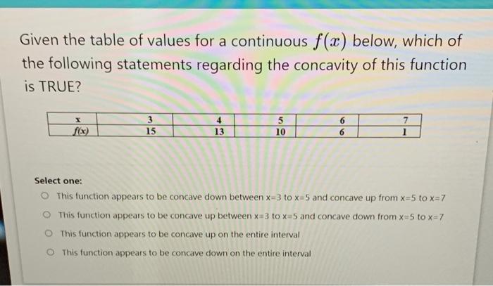 Solved Given the table of values for a continuous f(x) | Chegg.com