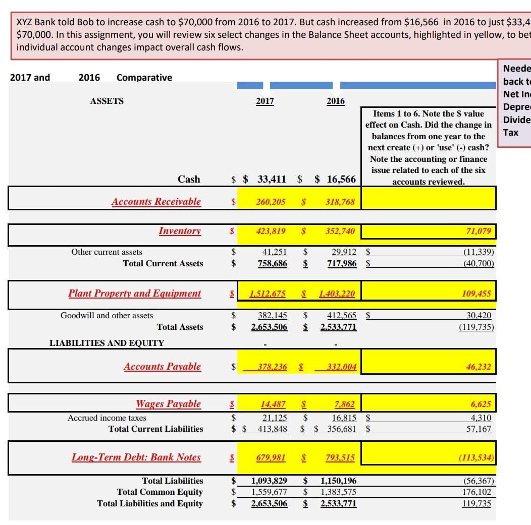 kindly, I need to do common sized financial | Chegg.com