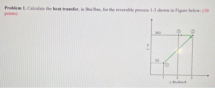 Solved Problem 1. Calculate the heat transfer, in Btu/lbm, | Chegg.com
