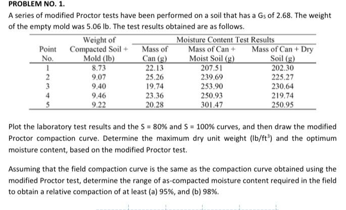 Solved PROBLEM NO. 1. A series of modified Proctor tests | Chegg.com