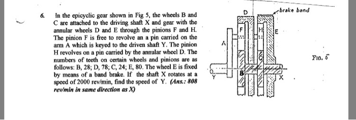 Solved brake band 6. FISE In the epicyclic gear shown in Fig | Chegg.com